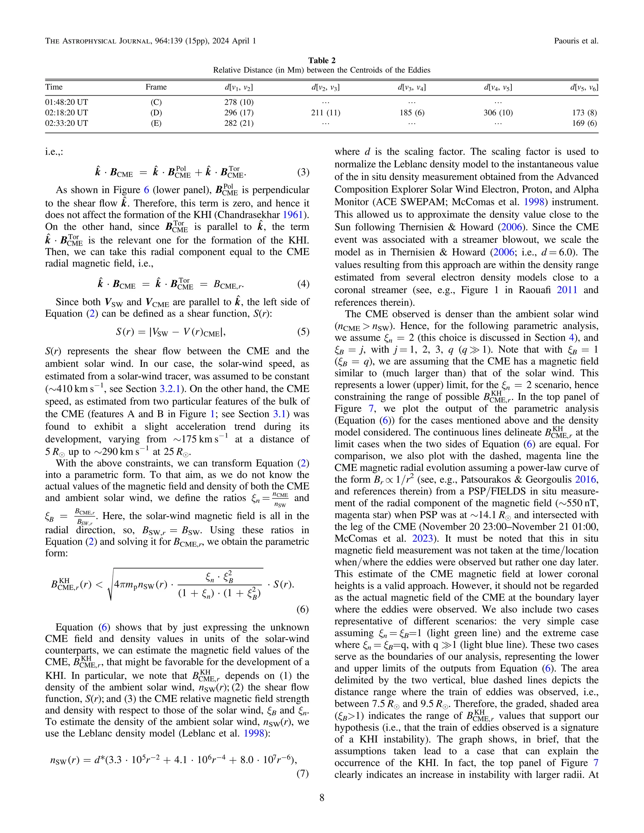 First Direct Imaging of a Kelvin–Helmholtz Instability by PSP/WISPR | PDF