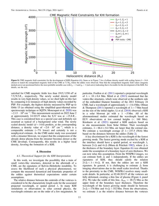 First Direct Imaging of a Kelvin–Helmholtz Instability by PSP/WISPR | PDF