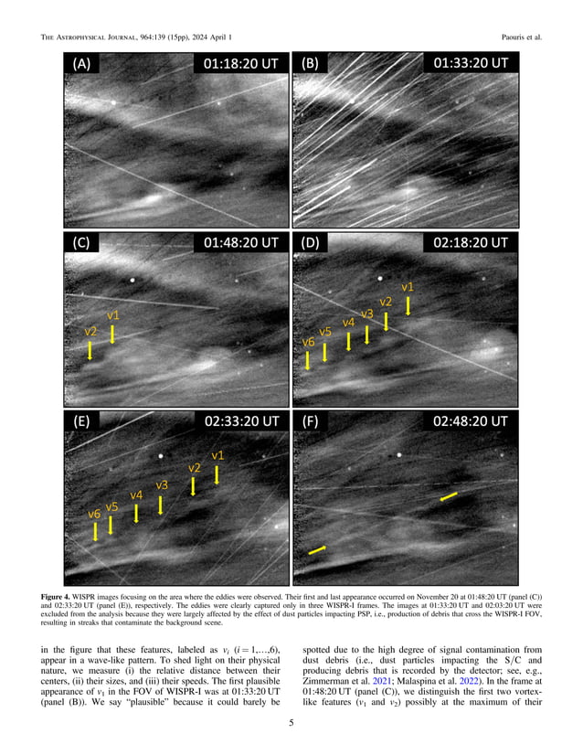 First Direct Imaging of a Kelvin–Helmholtz Instability by PSP/WISPR | PDF
