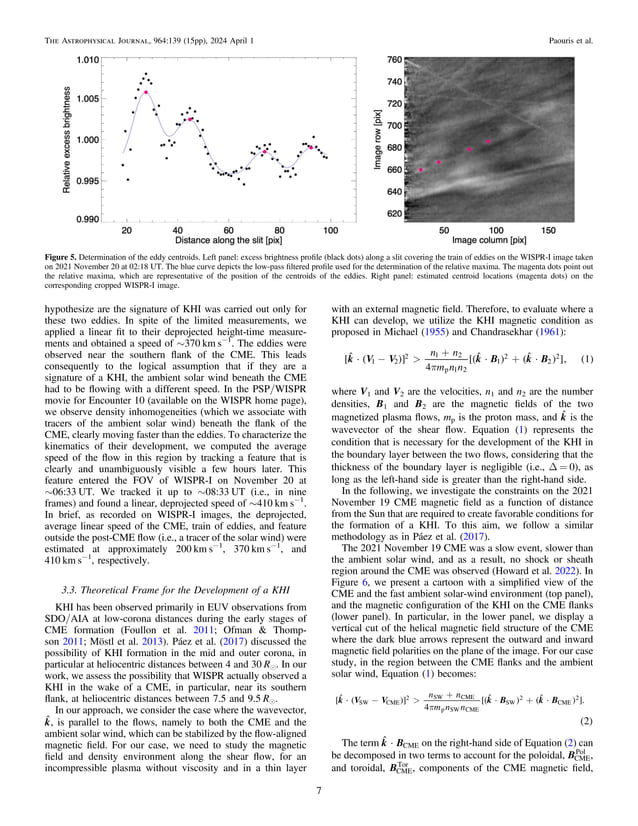 First Direct Imaging of a Kelvin–Helmholtz Instability by PSP/WISPR | PDF
