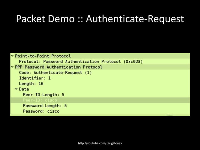 Password Authentication Protocol Ppt