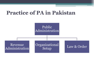 History of public administration in pakistan | PPTX