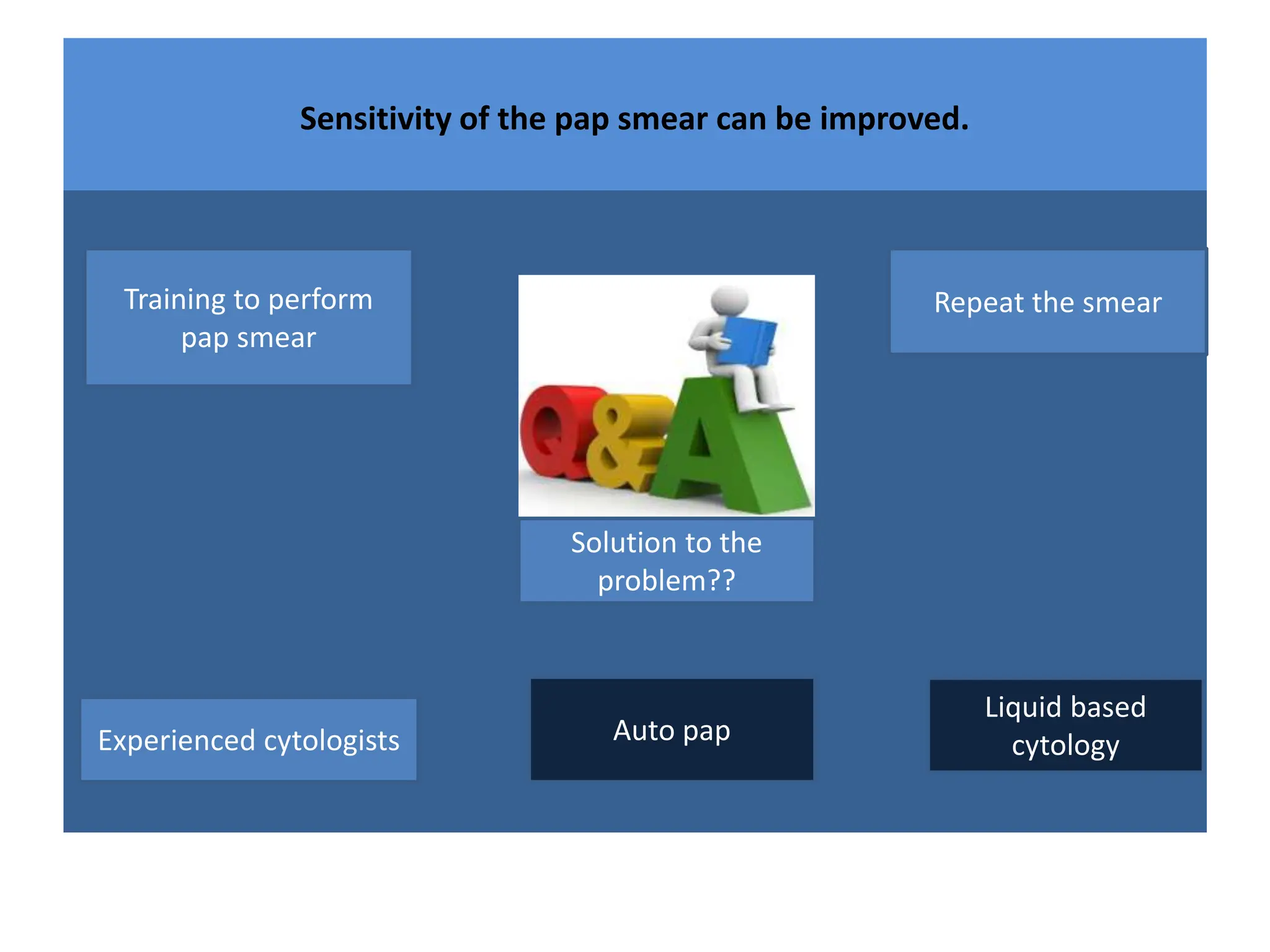 pap-smear-interpretation.pptx | Cancer | Diseases and Conditions