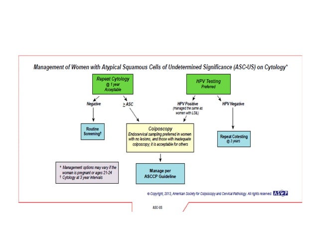 pap-smear-interpretation.pptx | Cancer | Diseases and Conditions