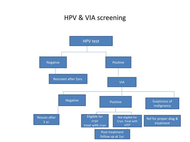 pap-smear-interpretation.pptx | Cancer | Diseases and Conditions