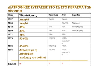 Papadimitriou~diabetes | PDF