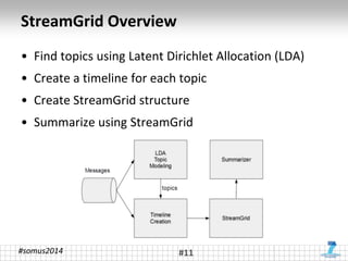 StreamGrid: Summarization of large-scale Events using Topic Modeling and Temporal Analysis | PPT