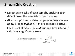 StreamGrid: Summarization of large-scale Events using Topic Modeling and Temporal Analysis | PPT