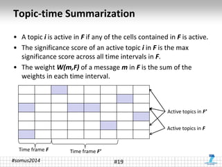StreamGrid: Summarization of large-scale Events using Topic Modeling and Temporal Analysis | PPT