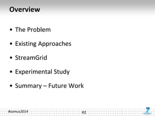 StreamGrid: Summarization of large-scale Events using Topic Modeling and Temporal Analysis | PPT