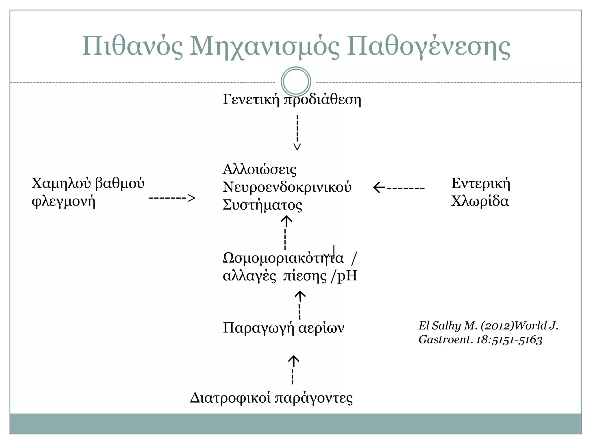 Microbial flora of the gut and irritable bowel syndrome (spastic colon ...