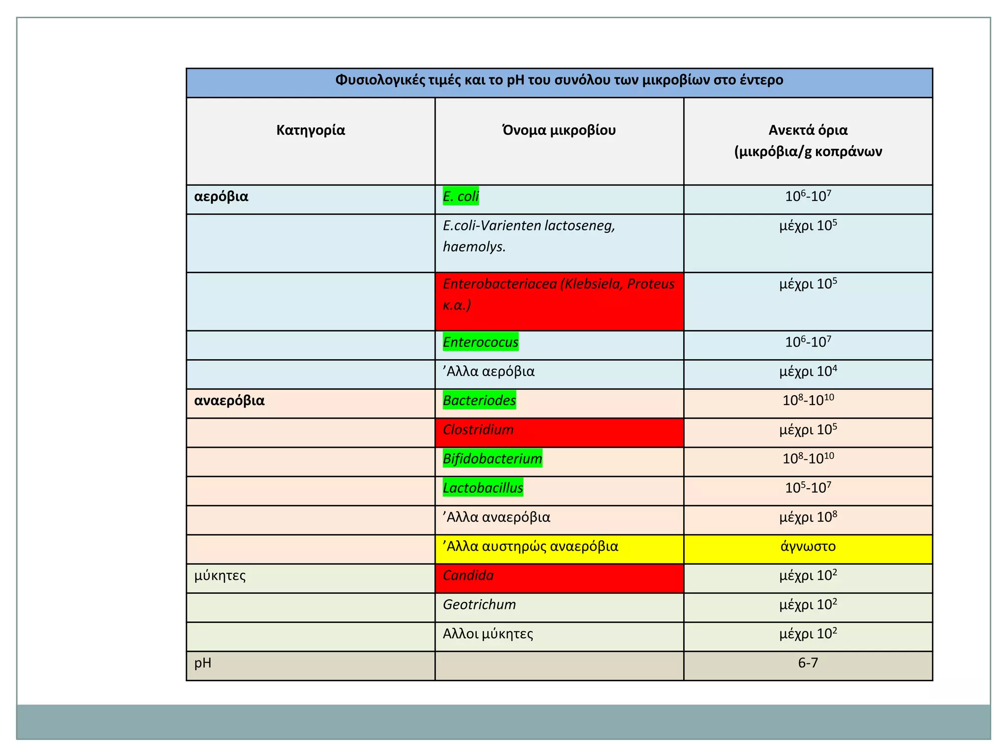 Microbial flora of the gut and irritable bowel syndrome (spastic colon ...