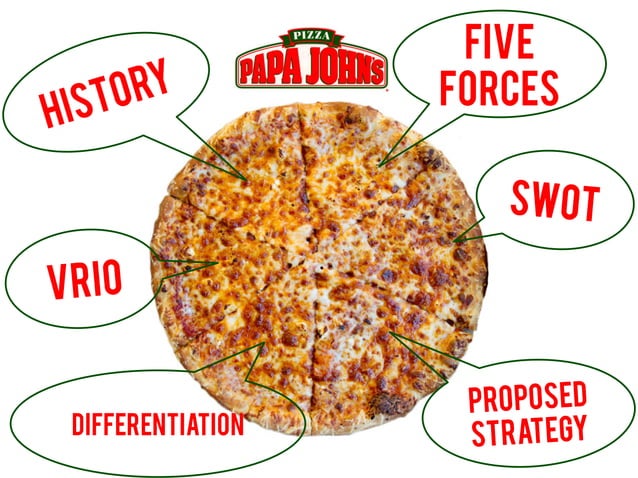 Papa John Pizza Strategic Management | PDF | Food Industry | Industries