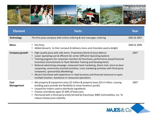 Papa John's Case Study | PPTX