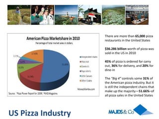 Papa John's Case Study | PPTX