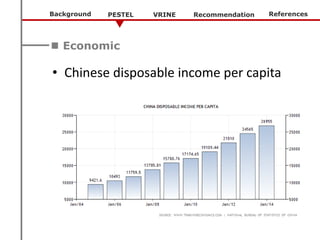 PESTEL and VRINE Analysis for Papa John's | PPTX
