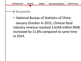 PESTEL and VRINE Analysis for Papa John's | PPTX