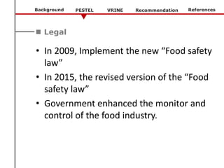 PESTEL and VRINE Analysis for Papa John's | PPTX