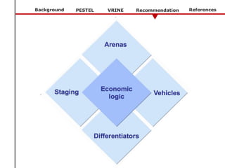 PESTEL and VRINE Analysis for Papa John's | PPTX
