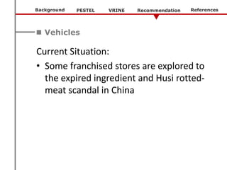 PESTEL and VRINE Analysis for Papa John's | PPTX