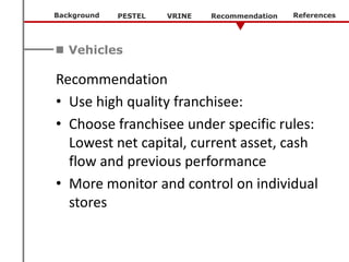PESTEL and VRINE Analysis for Papa John's | PPTX