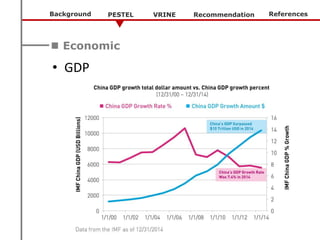 PESTEL and VRINE Analysis for Papa John's | PPTX