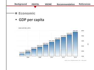 PESTEL and VRINE Analysis for Papa John's | PPTX