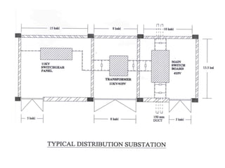 Papan suis utama low voltage cable installation | PPT