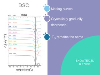 PEO-SiO2 nanocomposites: Tuning of crystallinity | PPTX