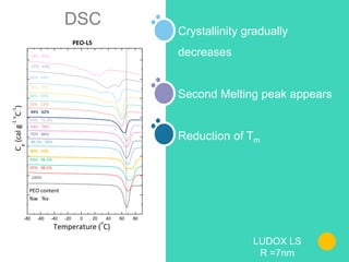 PEO-SiO2 nanocomposites: Tuning of crystallinity | PPTX