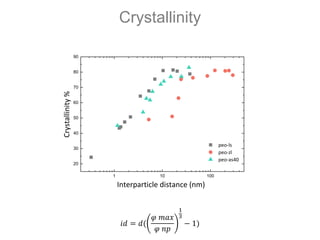 PEO-SiO2 nanocomposites: Tuning of crystallinity | PPTX