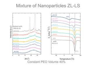 PEO-SiO2 nanocomposites: Tuning of crystallinity | PPTX