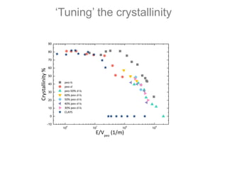 PEO-SiO2 nanocomposites: Tuning of crystallinity | PPTX
