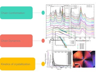 PEO-SiO2 nanocomposites: Tuning of crystallinity | PPTX