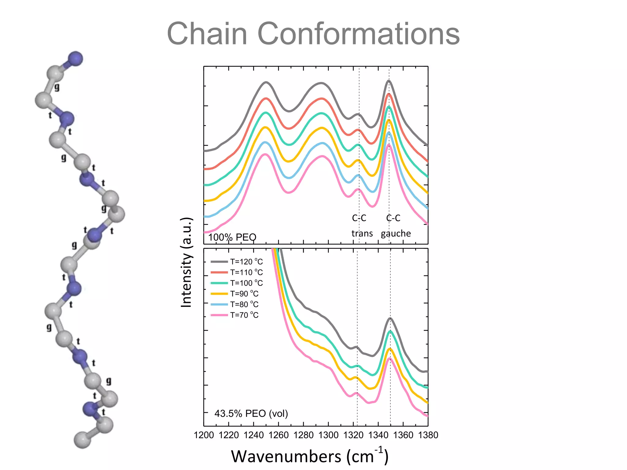 Polymer Structure and Dynamics under confinement. | PPT