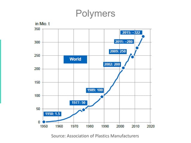 Polymer Structure And Dynamics Under Confinement Ppt