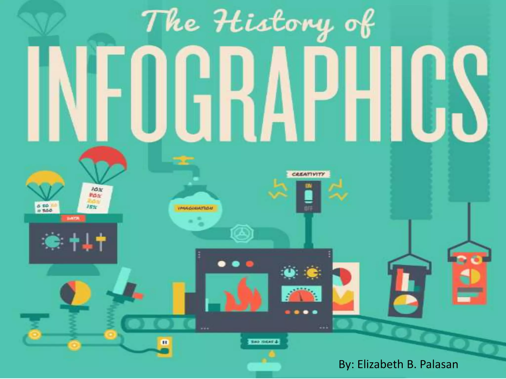 Brief History of Infographics | PPTX