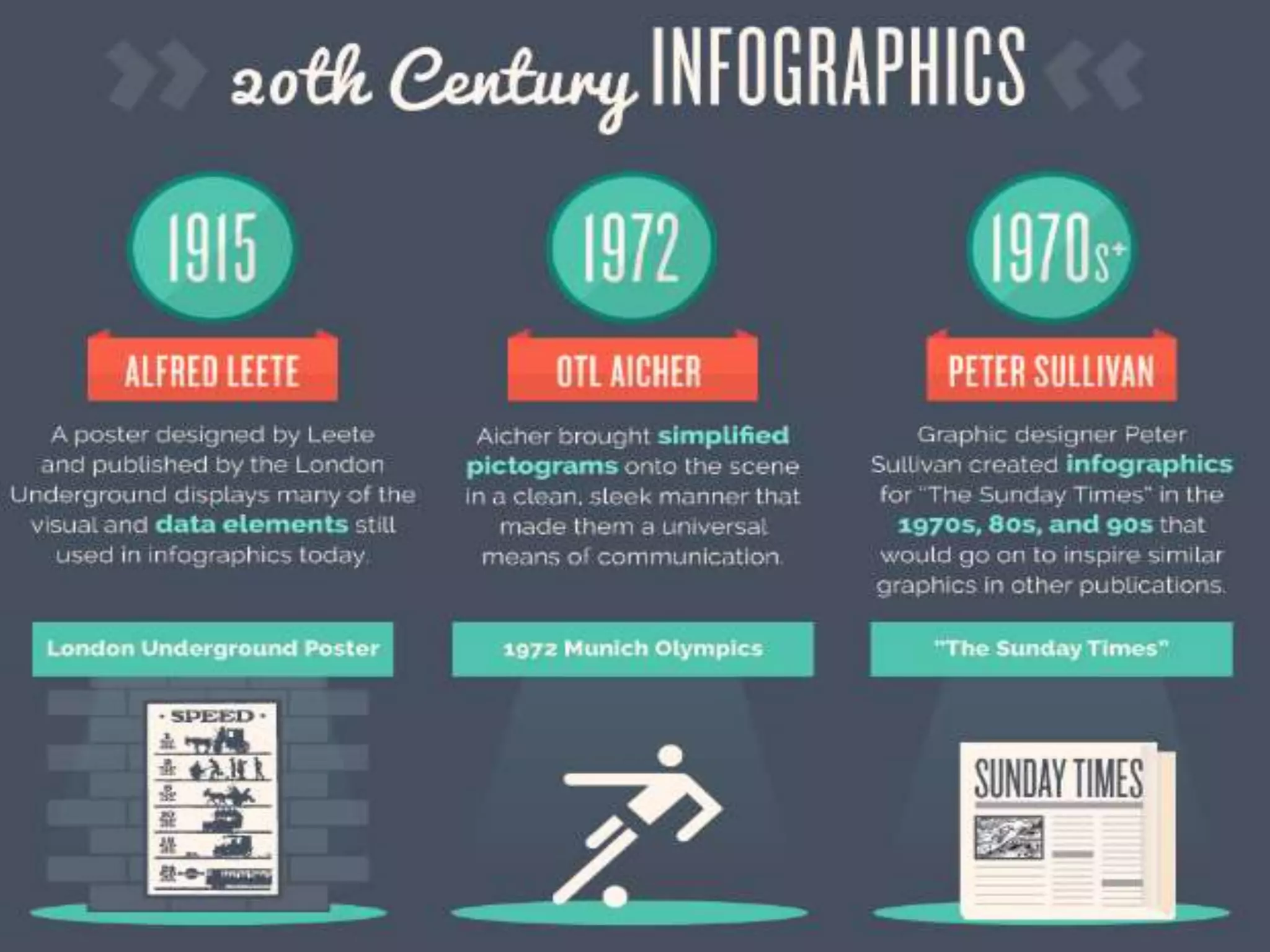 Brief History of Infographics | PPTX