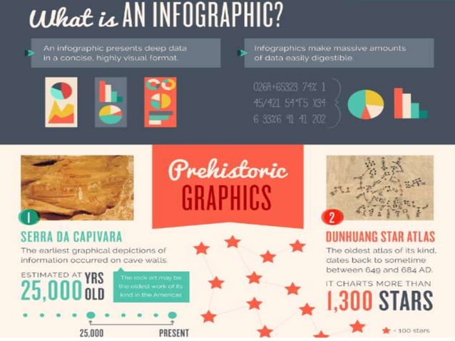 Brief History of Infographics | PPTX | Science