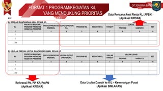 KOORDINASI TEKNIS PERENCANAAN PEMBANGUNAN | PPT