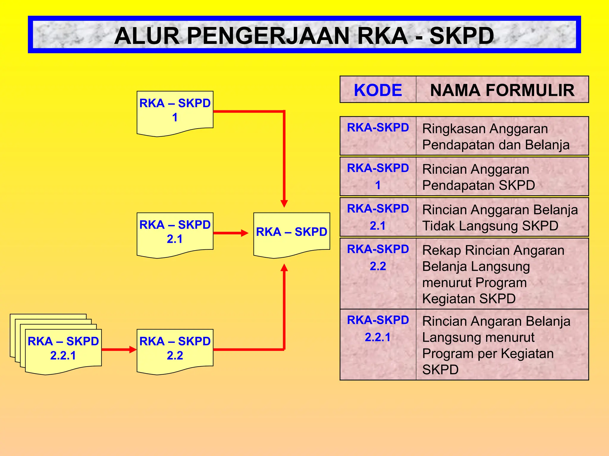 PAPARAN ANGGARAN penganggaran daerah.ppt