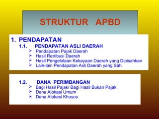 PAPARAN ANGGARAN penganggaran daerah.ppt