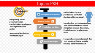 pengertian dan sekema PKH serta alur PKH | PPT
