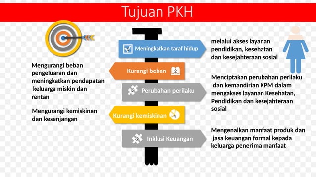 pengertian dan sekema PKH serta alur PKH | PPT