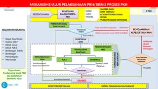 pengertian dan sekema PKH serta alur PKH | PPT