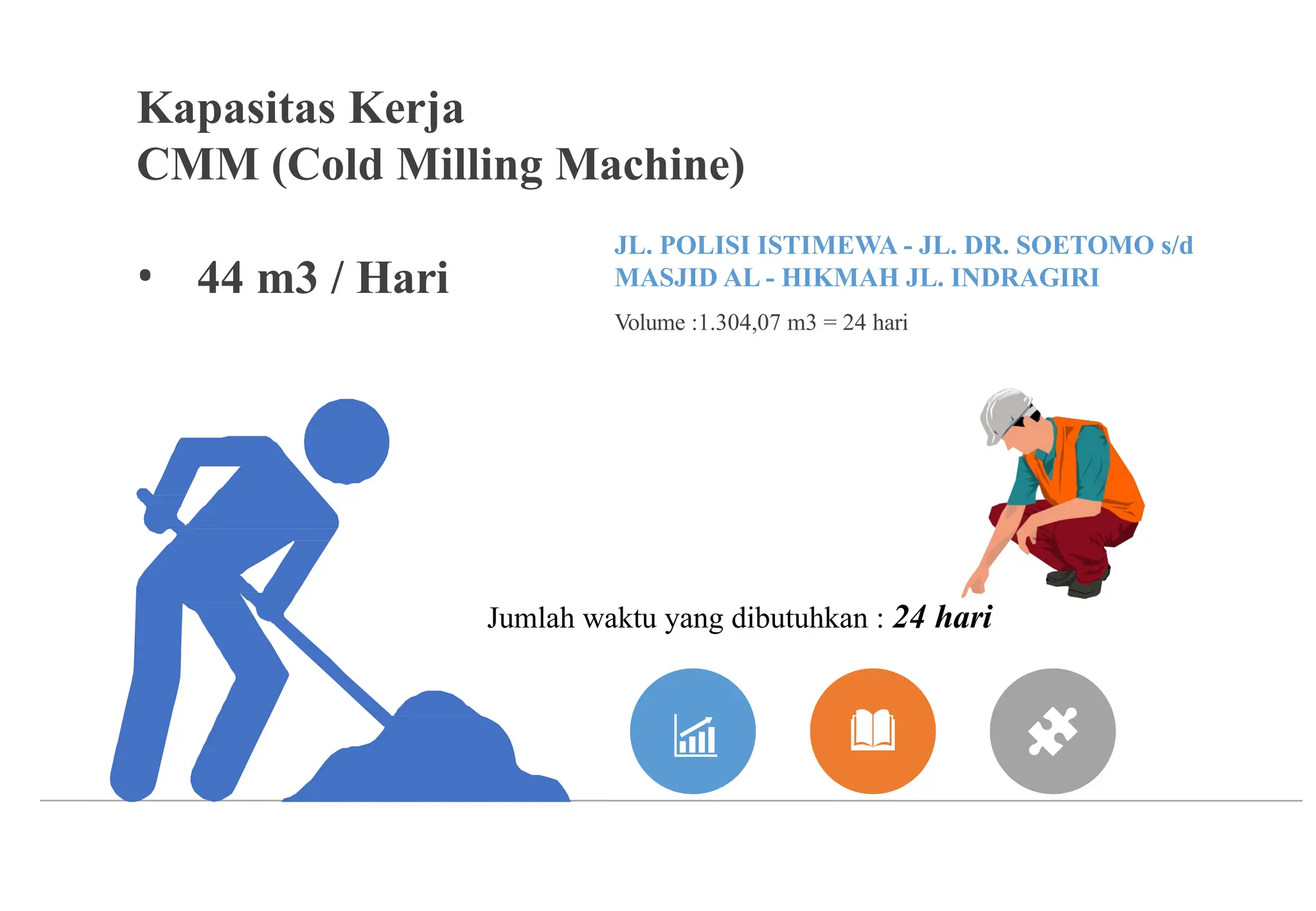 paparan proyek surabaya tahun 2024 godlu | PPTX