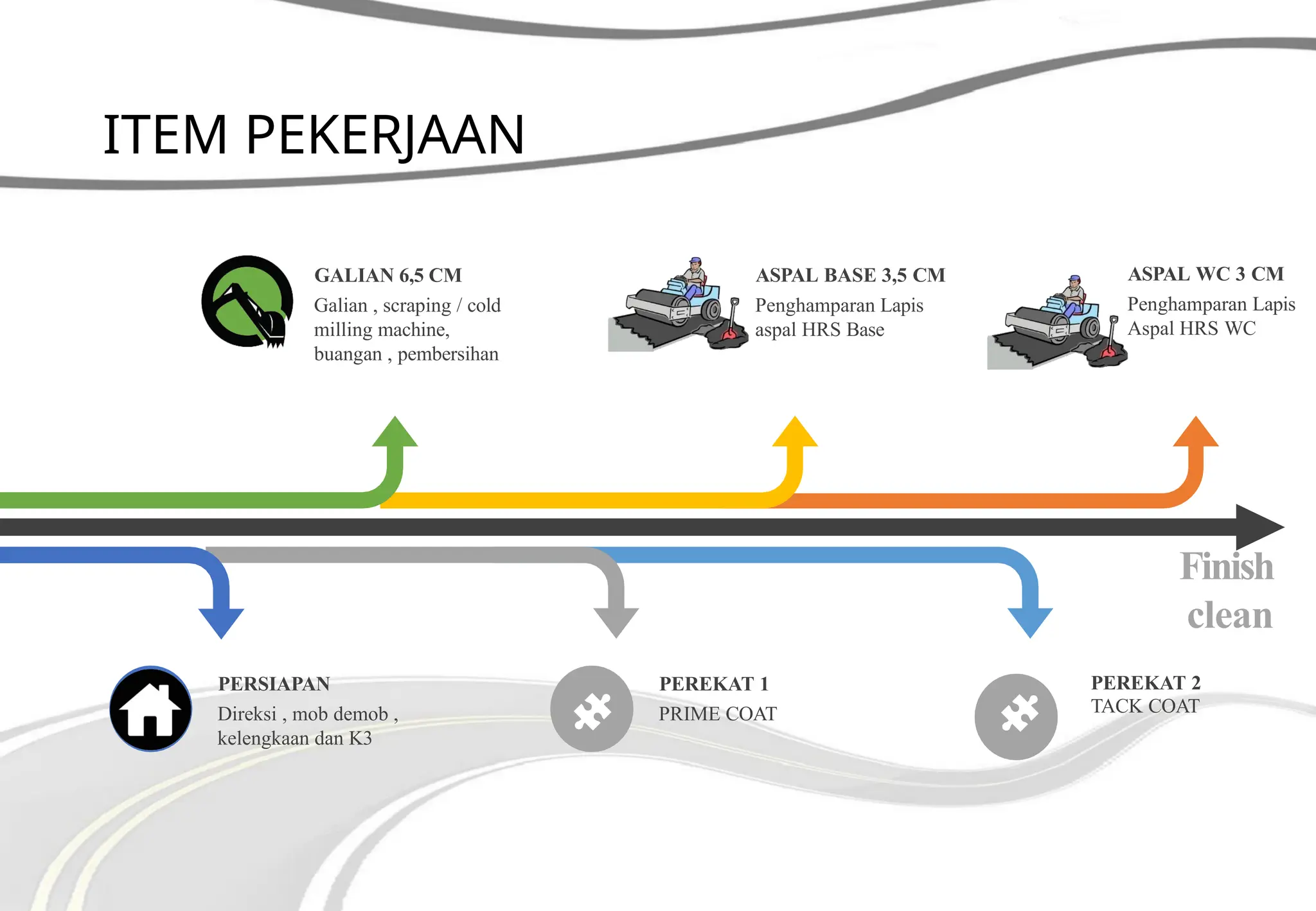 paparan proyek surabaya tahun 2024 godlu | PPTX