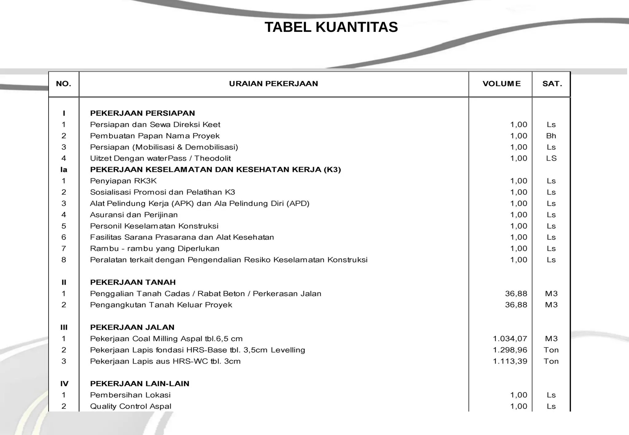 paparan proyek surabaya tahun 2024 godlu | PPTX