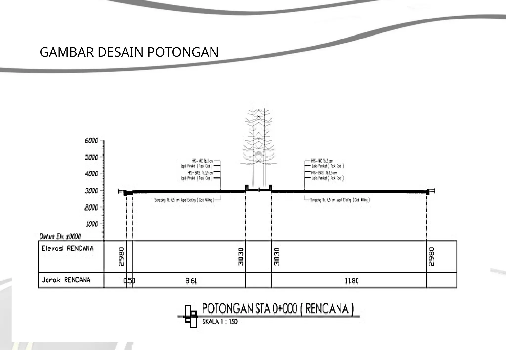 paparan proyek surabaya tahun 2024 godlu | PPTX