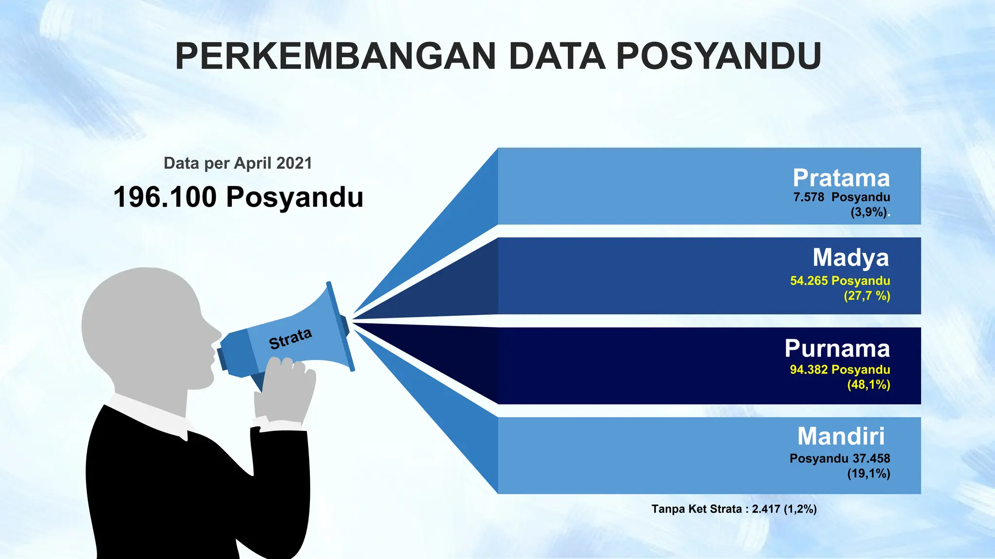 PERAN KEMENDAGRI DALAM PENGUATAN KELEMBAGAAN POSYANDu | PDF
